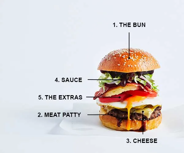 What's in an Australian "Aussie" burger? | Gourmet Traveller