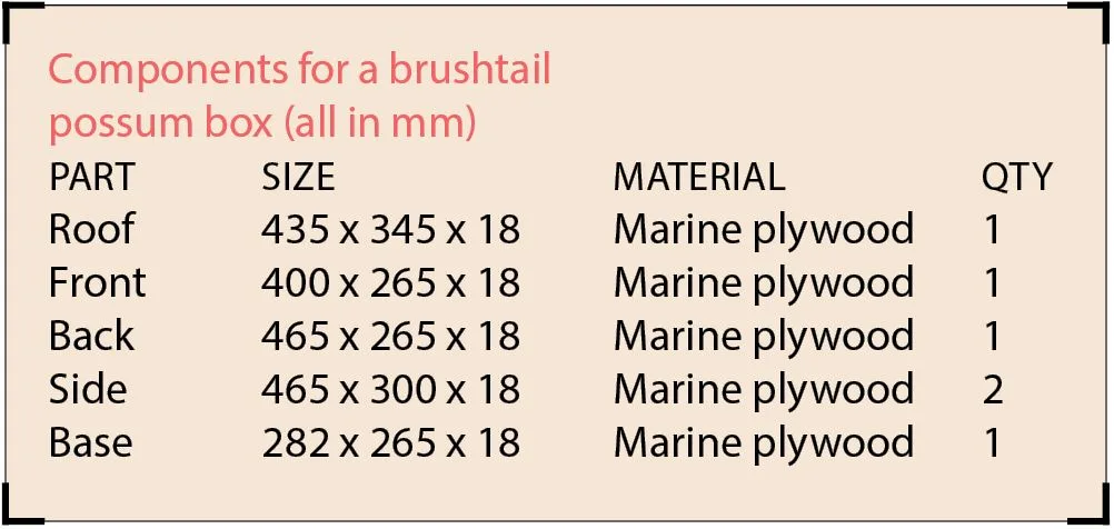 How to build your own possum box - Better Homes & Gardens Australia