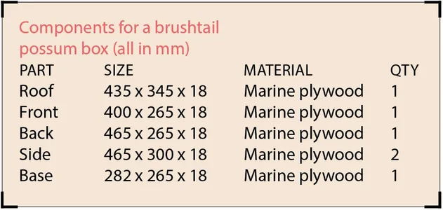 How to build your own possum box - Better Homes & Gardens Australia