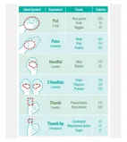 What is Portion Control & How to Do It? | Better Homes & Gardens Australia