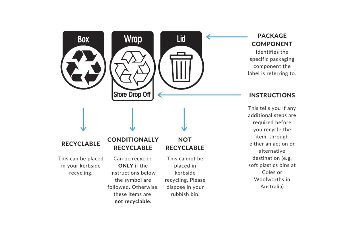 What you can and cannot recycle: a simple guide