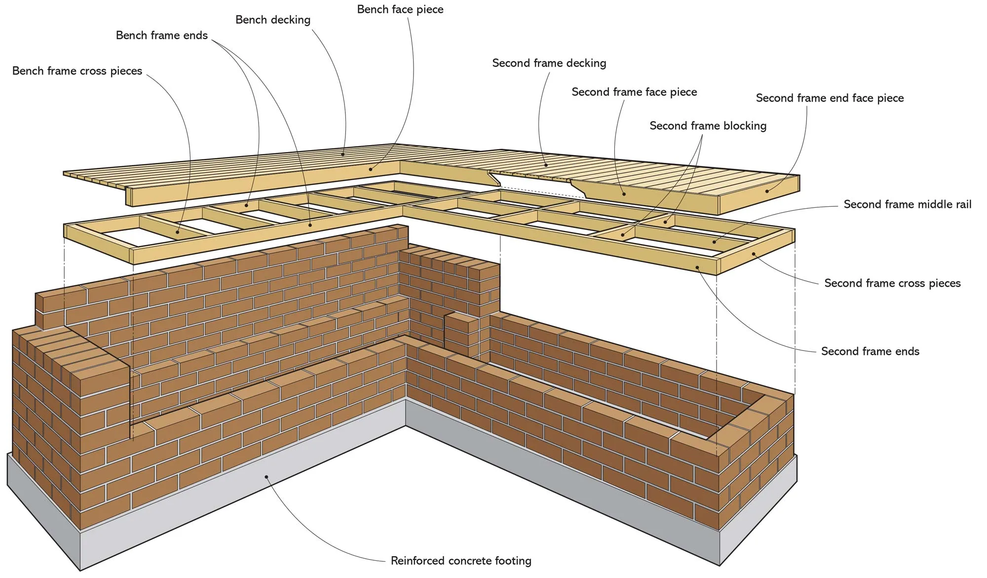 How to make a backyard bench seat | Better Homes & Gardens Australia