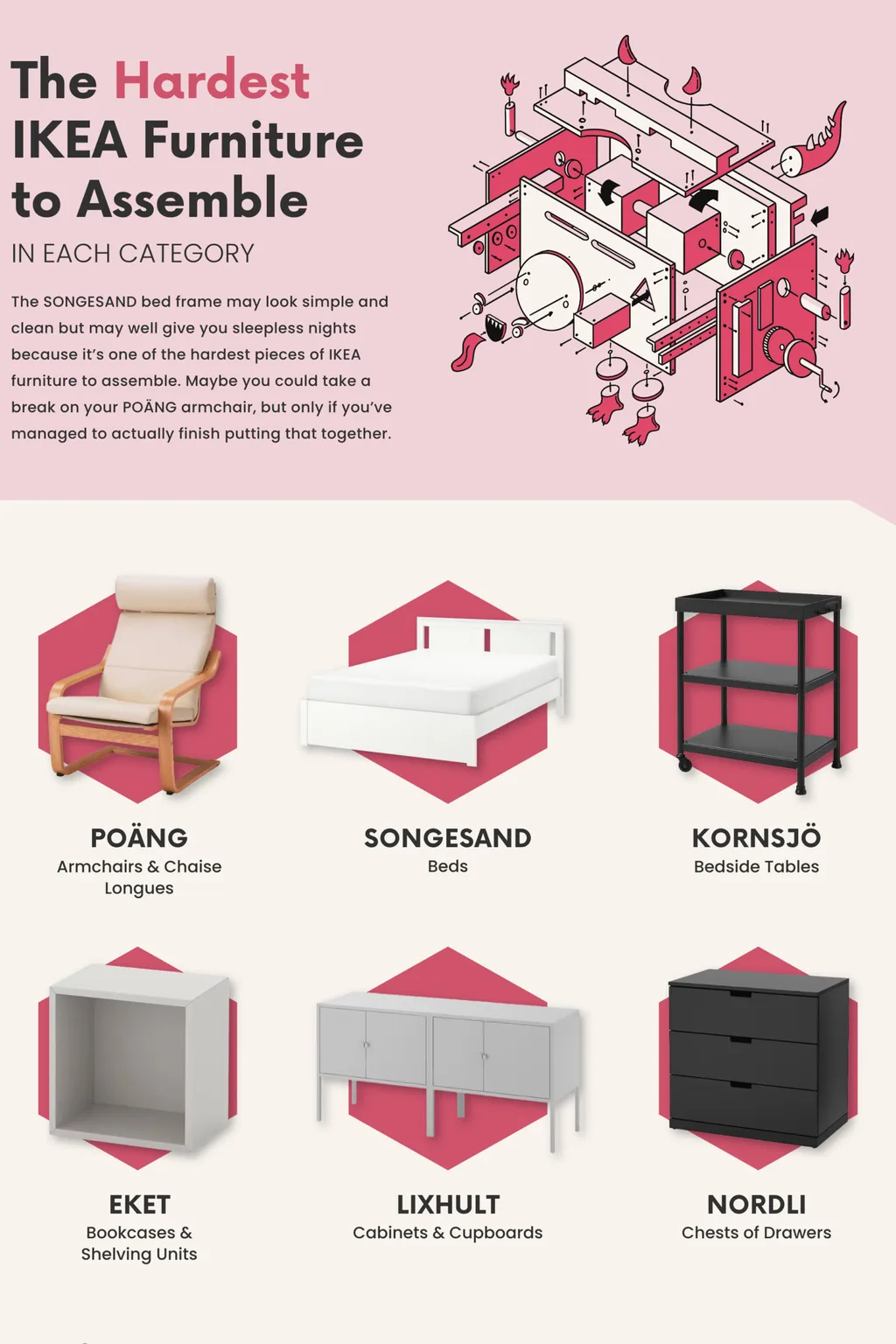 Hardest Piece of IKEA Furniture to Assemble