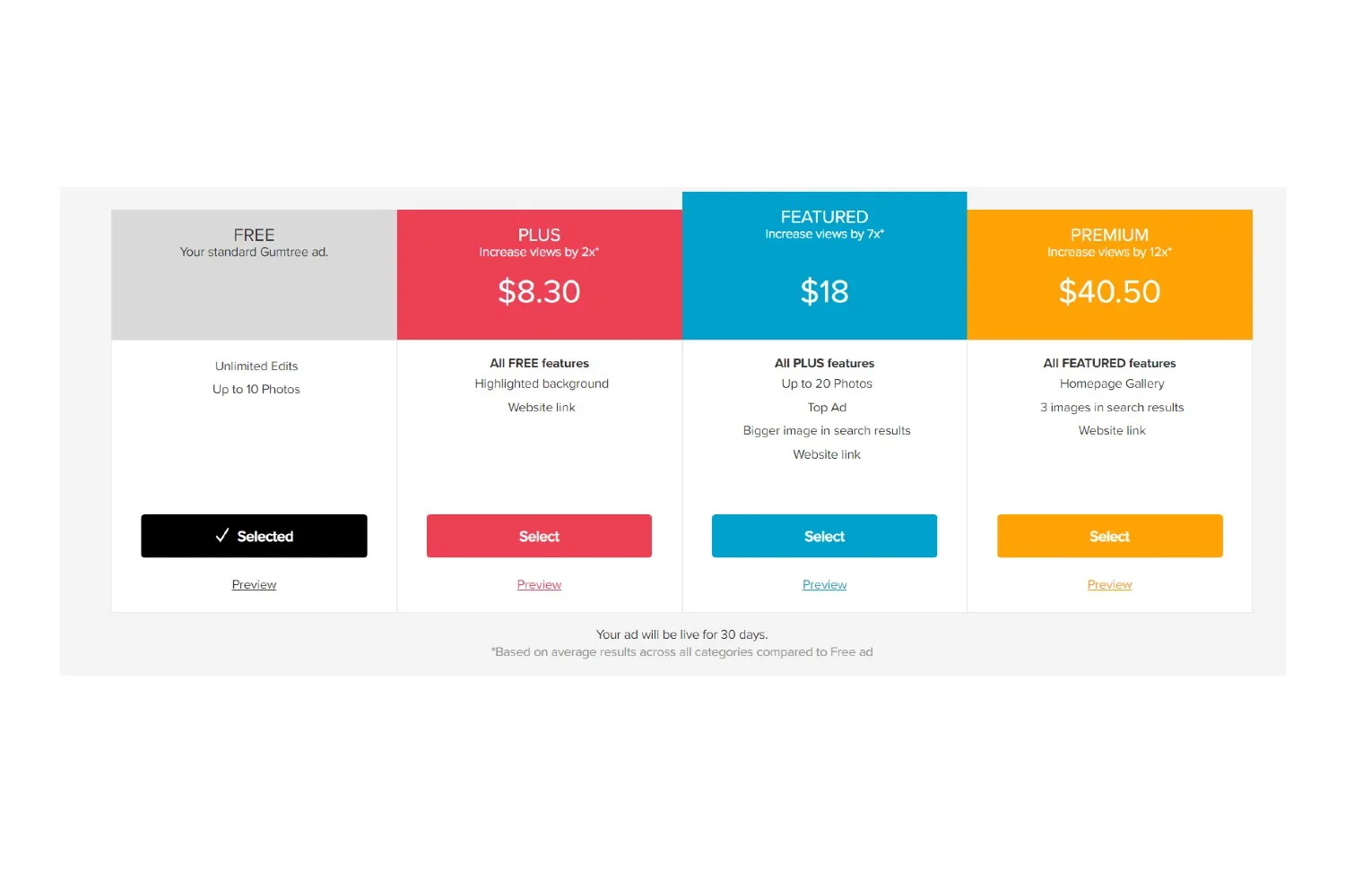 How to sell on Gumtree: tips for getting the best possible price ...