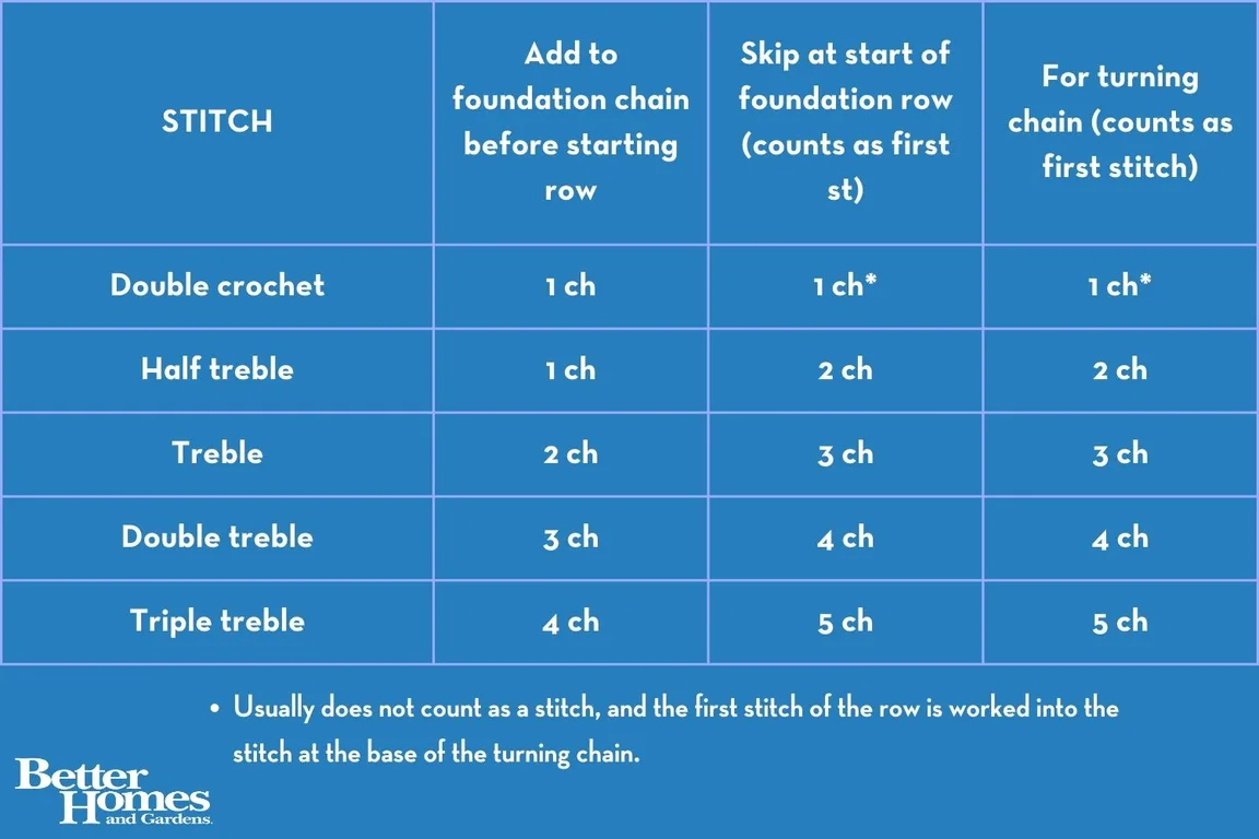 How To Half Treble Crochet (HTR) UK: A Step-by-Step Guide | Better ...