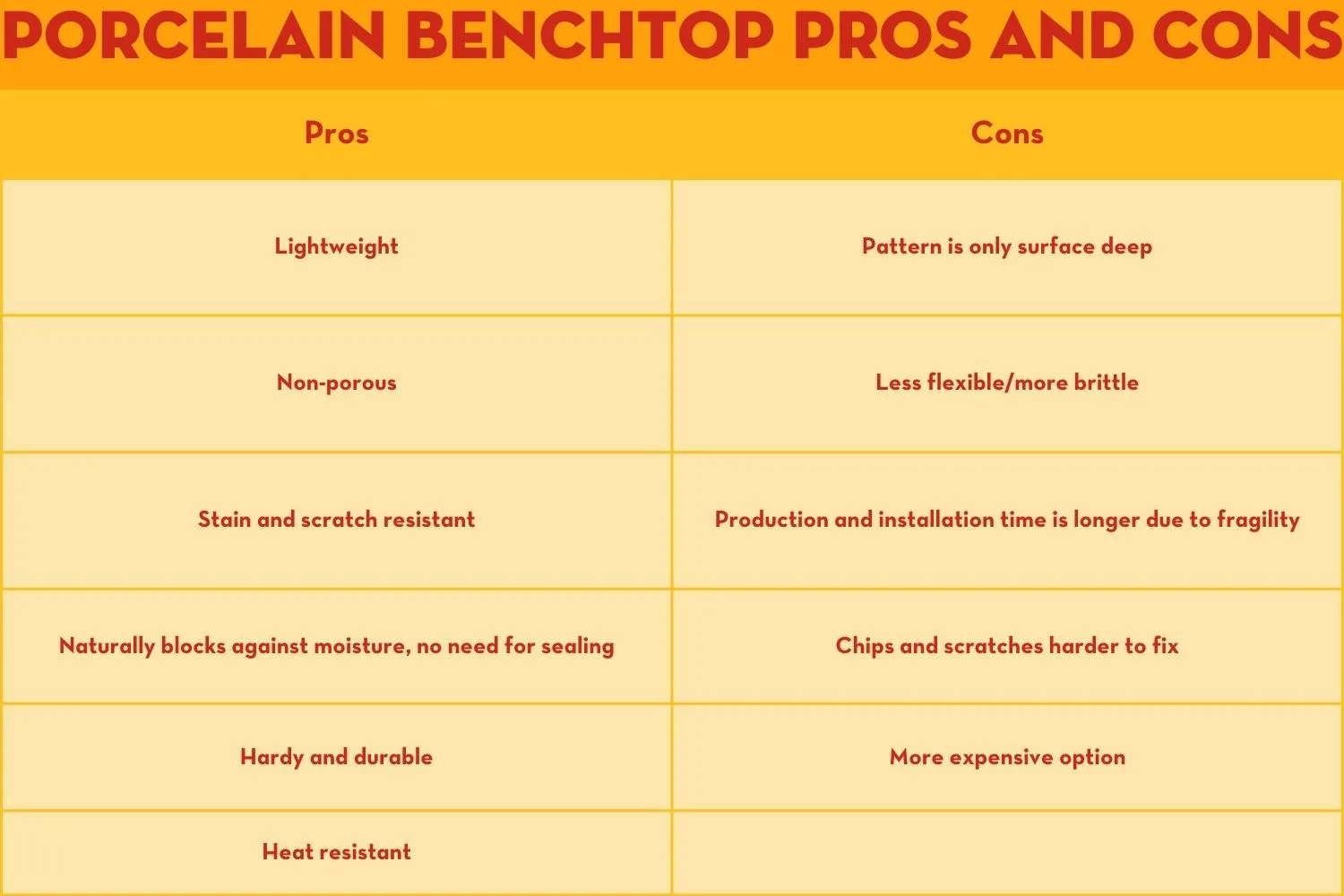 Are porcelain benches the alternative to engineered stone?