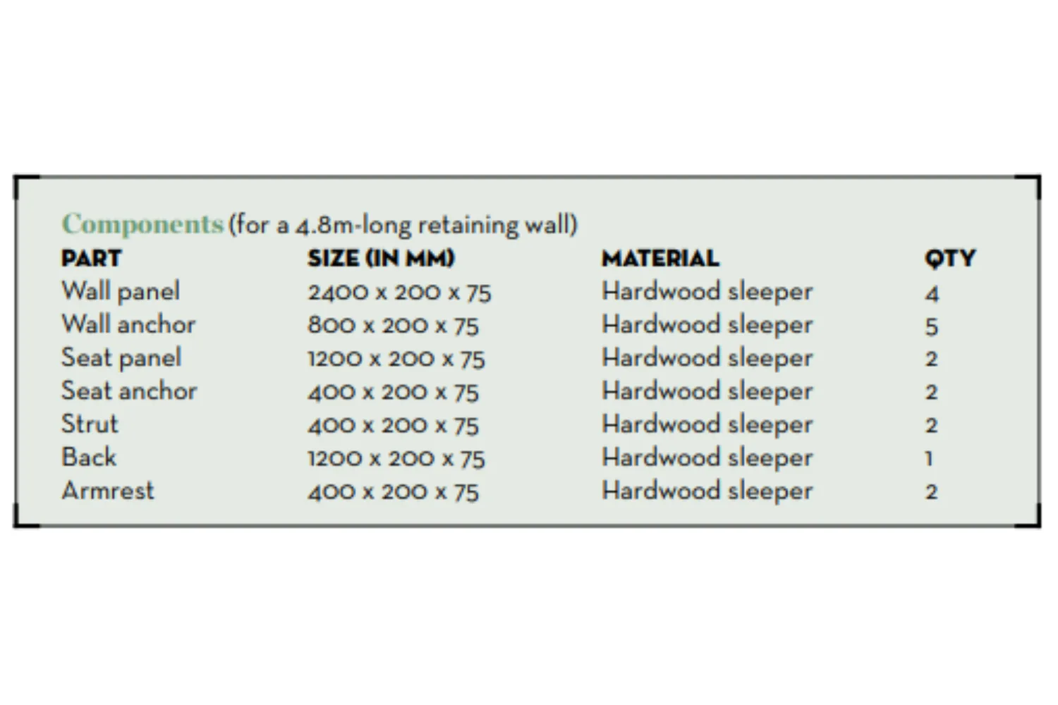 How To Build A Retaining Wall: A Step-By-Step Guide