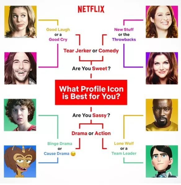 Netflix introduces personalised avatars | Girlfriend