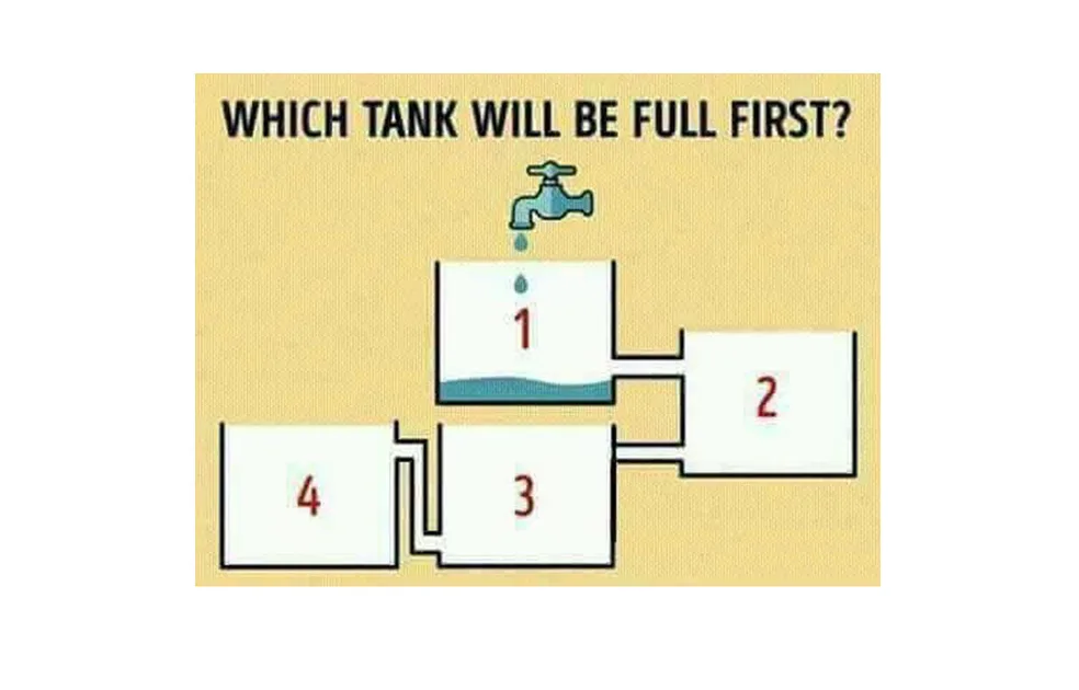 Can you answer which tank will be full first? | New Idea
