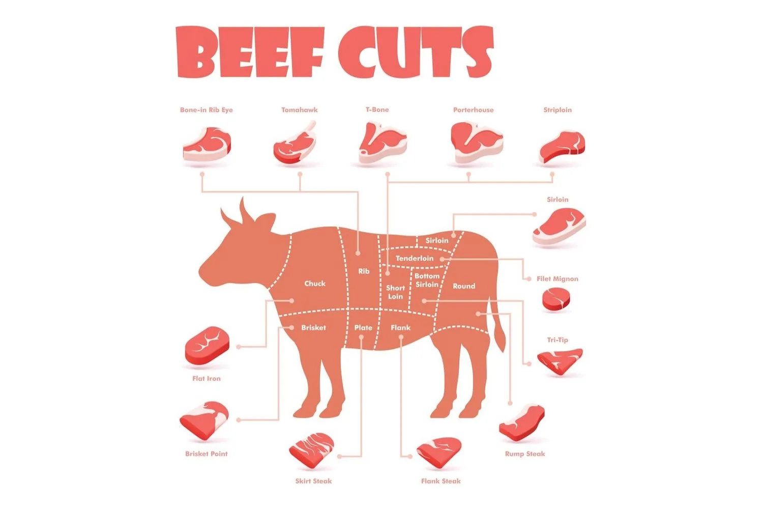 What is Flank Steak in Australia? Where to buy it, recipes ...
