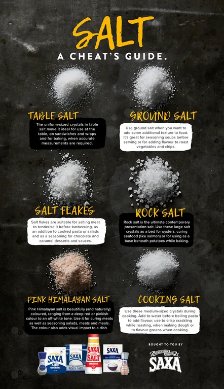 Know Your Salt: 6 Types of Salt and What to Use Them For