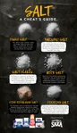 Know Your Salt: 6 Types of Salt and What to Use Them For