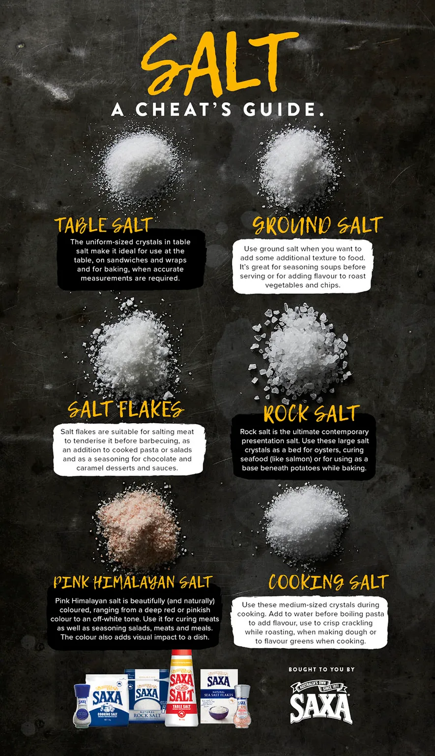 Know Your Salt: 6 Types of Salt and What to Use Them For