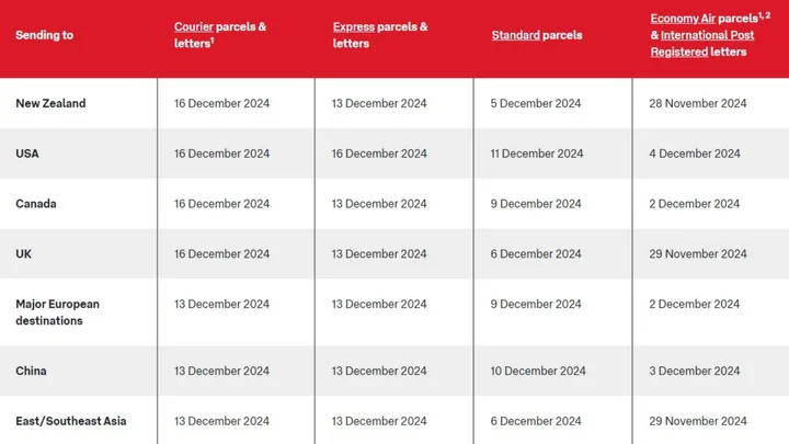 Christmas Post Cut-Off Dates: Everything You Need To Know | marie claire