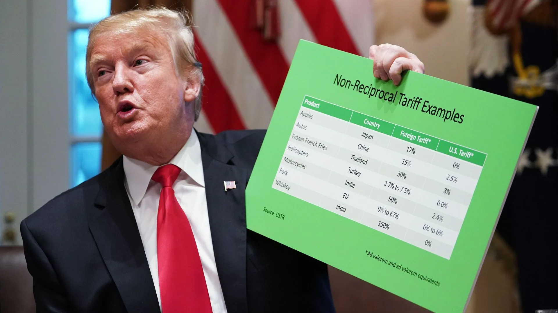 Trump & Tariffs: An Australian Perspective | marie claire