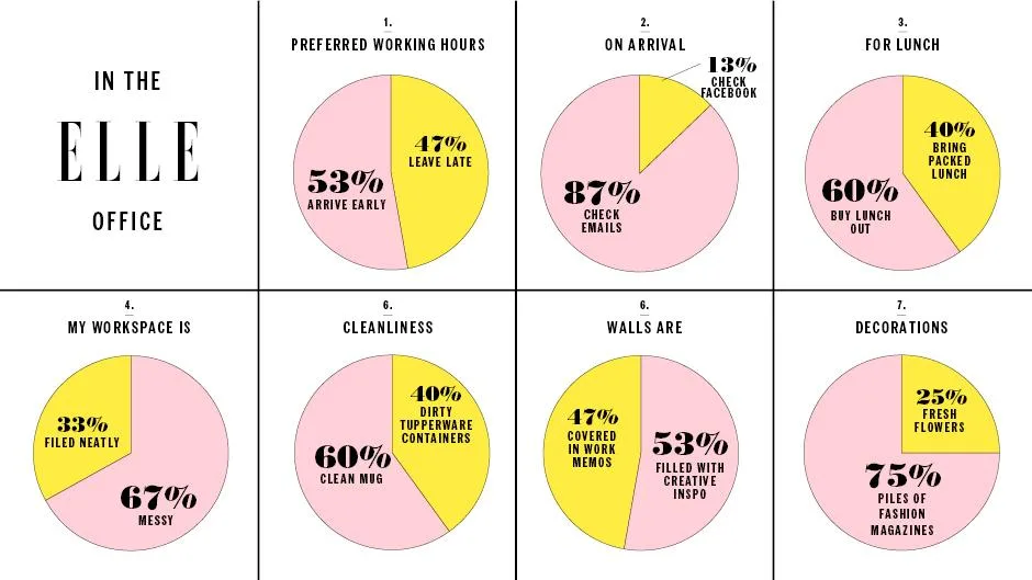 ELLE by Numbers: Exploring Fashion and Culture Trends | ELLE