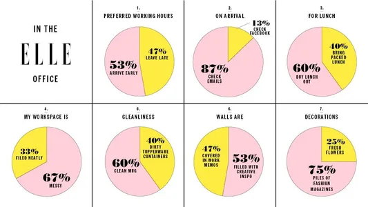 ELLE by Numbers: Exploring Fashion and Culture Trends | ELLE