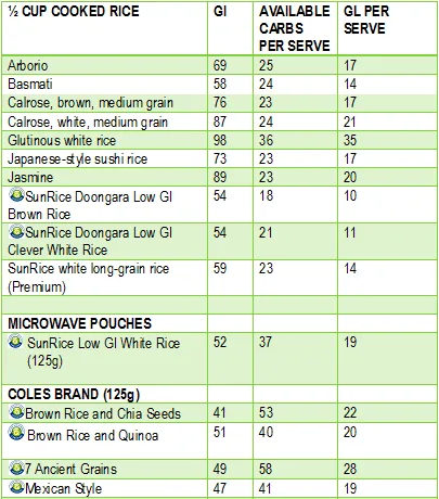 Couscous vs Rice: Which grain is healthier?