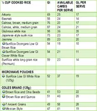 Couscous vs Rice: Which grain is healthier?