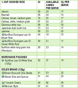 Couscous vs Rice: Which grain is healthier?