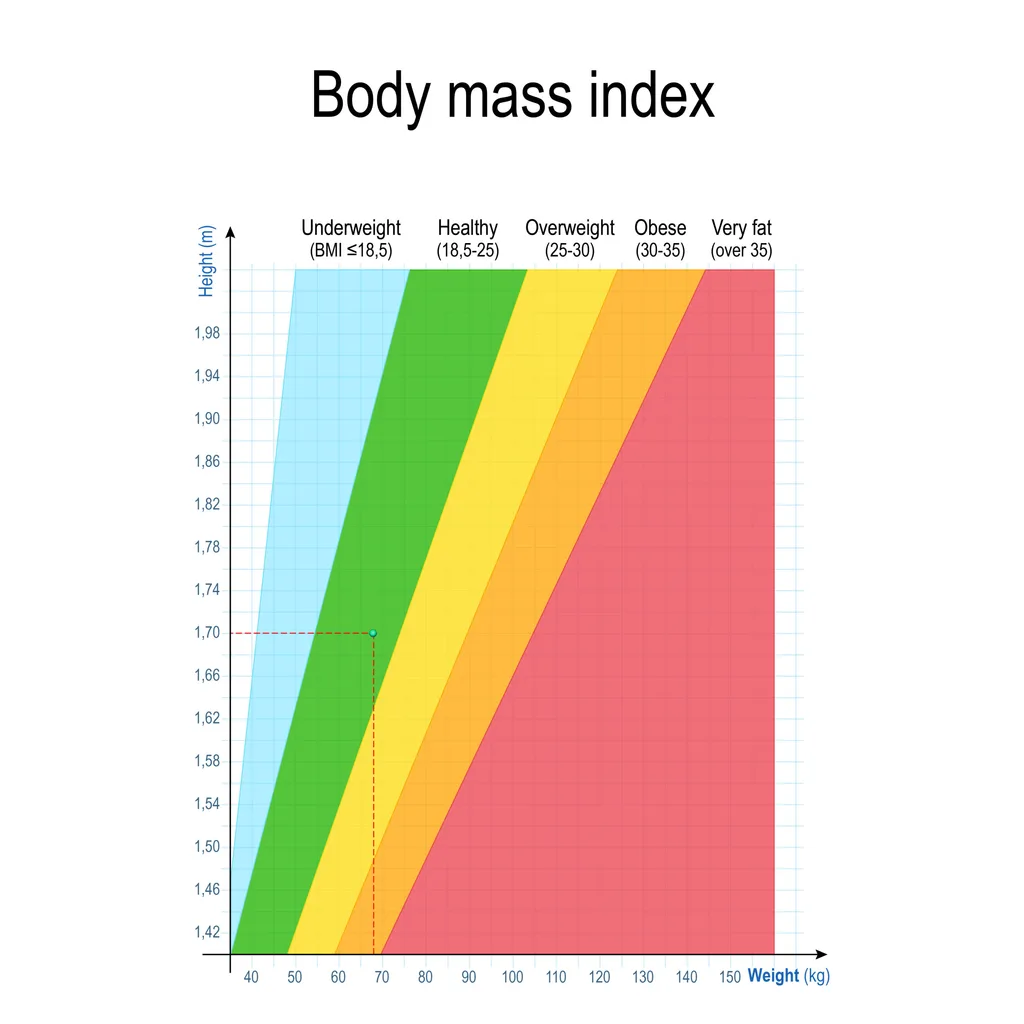nhs normal weight chart